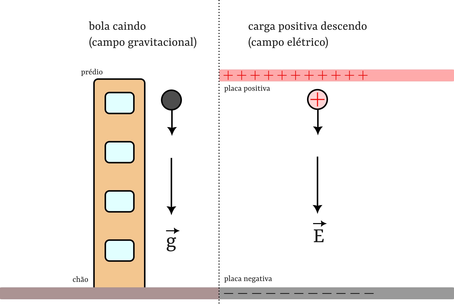 Blog do Domínio Elétrico